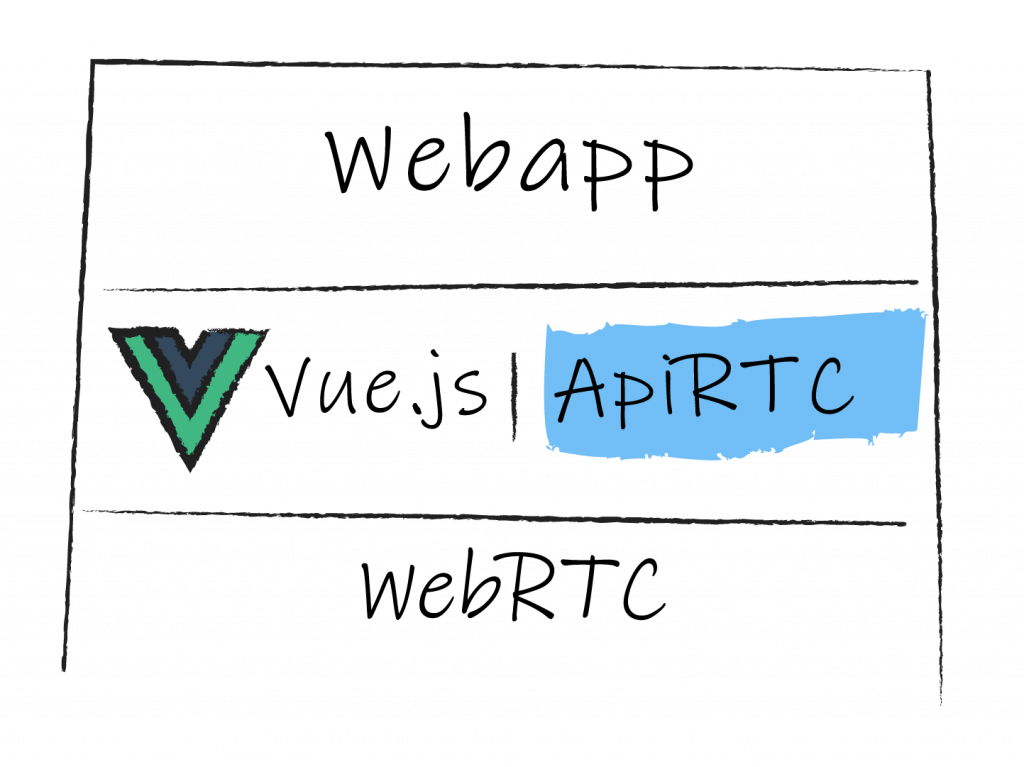 ApiRTC | Building a WebRTC web app with VueJS and ApiRTC